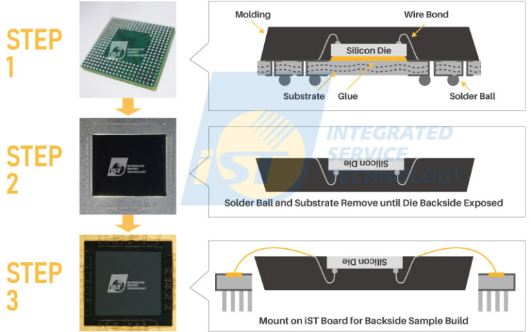 IC assembly for low-volume engineering samples, how to realize it-iST