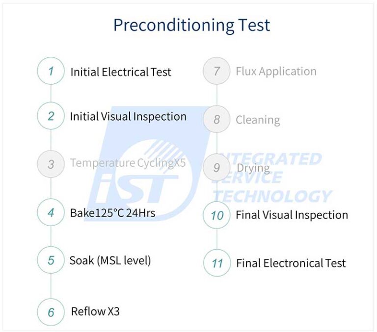 Why Is Preconditioning Test Confused with MSL Test All the Time?