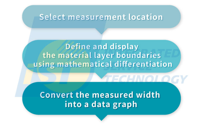TEM Auto Metrology Overcome 2nm Manufacturing Bottleneck-iST