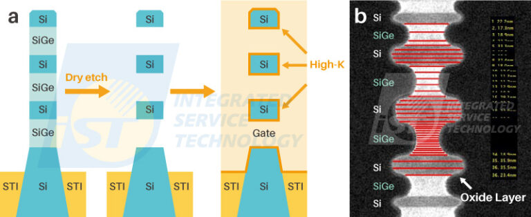 TEM Auto Metrology Overcome 2nm Manufacturing Bottleneck-iST