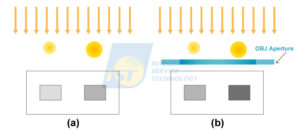 TEM image interpretation -How to Interpret the Brightness and Darkness -iST