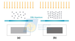 TEM image interpretation -How to Interpret the Brightness and Darkness -iST