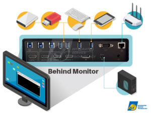 USB Type-C Compatibility Challenges in Display Device- iST