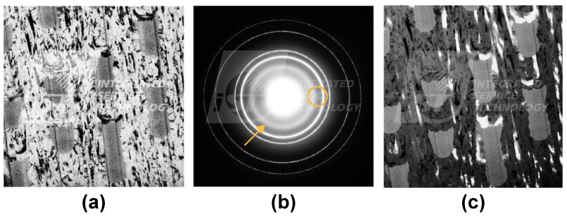 TEM DF Five Case Studies About TEM Material Analysis