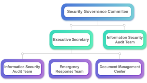 Corporate Governancee Operation - iST-Integrated Service Technology