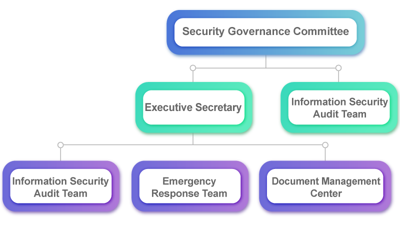 Corporate Governancee Operation - iST-Integrated Service Technology
