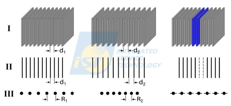 FFT Lowers TEM Cost for Atomic-Scale Crystal Interfaces | iST
