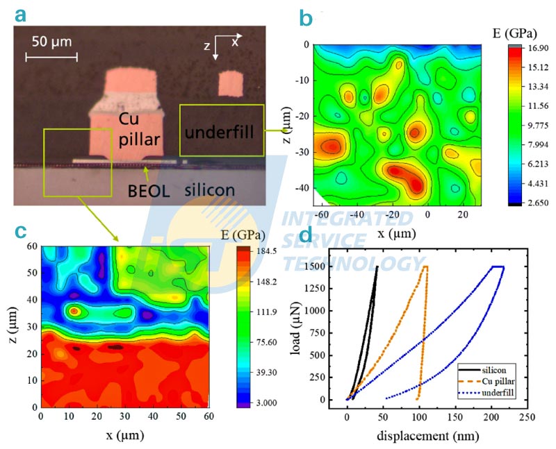 Thin film adhesion hardness | Nanoindentation & Scratch Testing