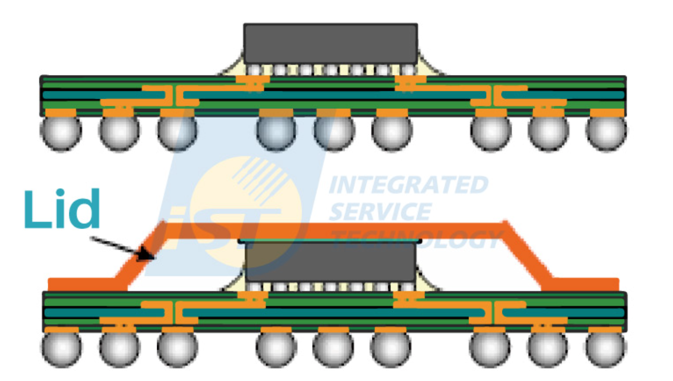 AEC-Q100 REV J overview for Auto Chip Reliability Verification