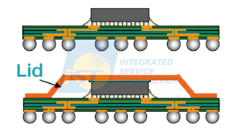 AEC-Q100 REV J overview for Auto Chip Reliability Verification