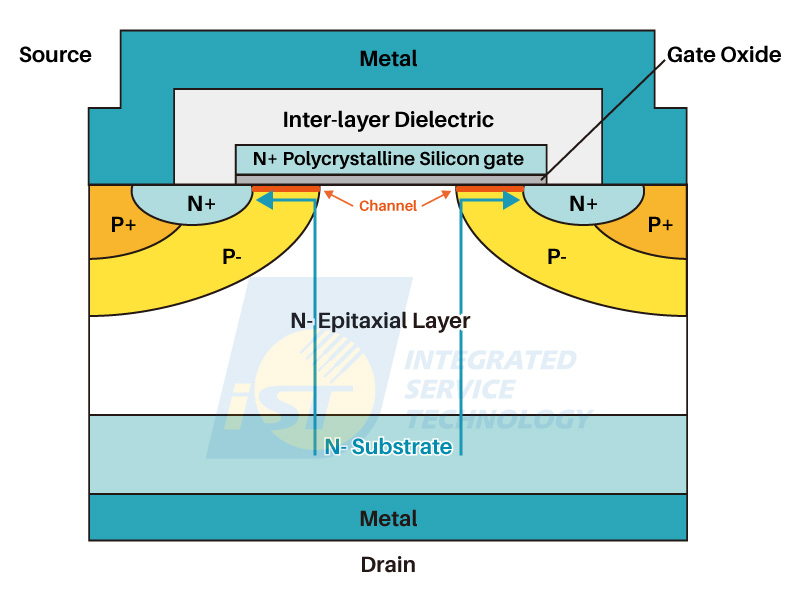 GaN defect iST's Exclusive Technique Efficiently Hot Spots Analysis