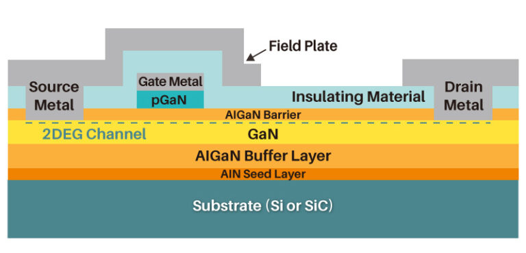 GaN defect iST's Exclusive Technique Efficiently Hot Spots Analysis