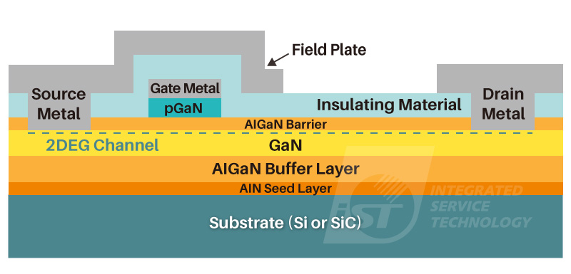 Gan Defect Ists Exclusive Technique Efficiently Hot Spots Analysis