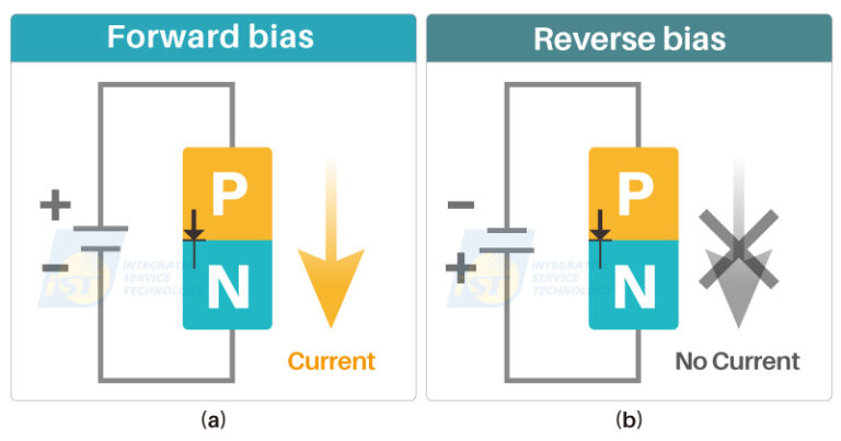 C-AFM defect analysis | Precisely Identifies Defects in Chips
