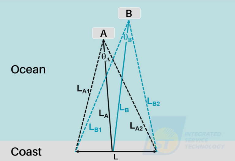 Traces of Dislocations Unveil Chip Leakage Causes with TEM | iST