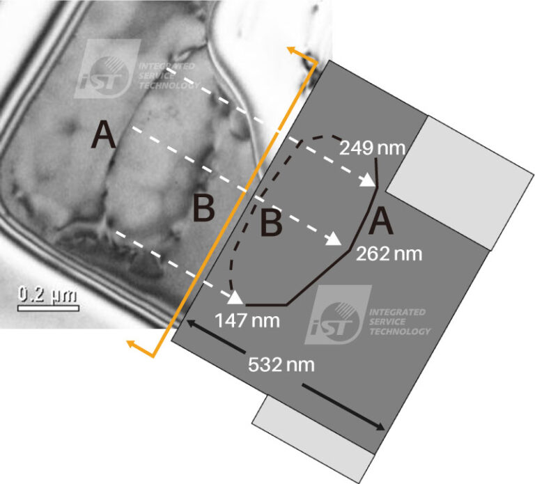 Traces of Dislocations Unveil Chip Leakage Causes with TEM | iST
