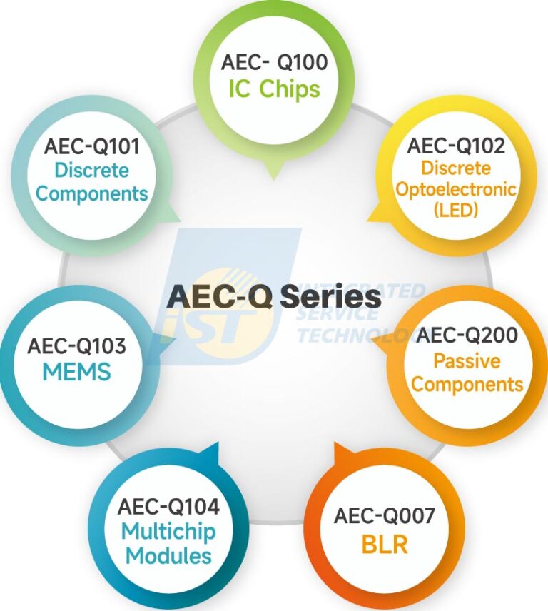 AEC-Q Reliability Test of Automotive IC│iST