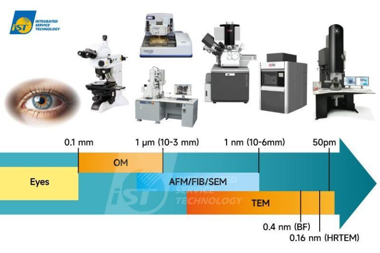 TEM Semiconductor: Illuminating Pathways in Semiconductor Research and ...