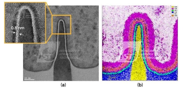 TEM Semiconductor: Illuminating Pathways in Semiconductor Research and ...