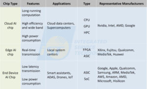 AI Chip RA Challenges Reliability Solutions