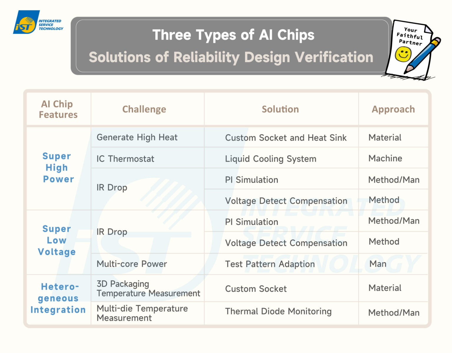 AI Chip RA Challenges Reliability Solutions