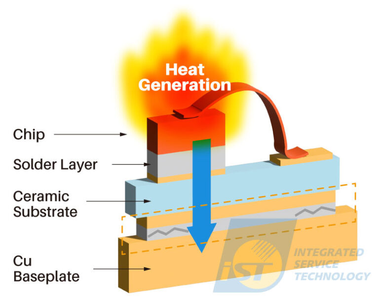 Enhancing Semiconductor Reliability with Burn-in Boards