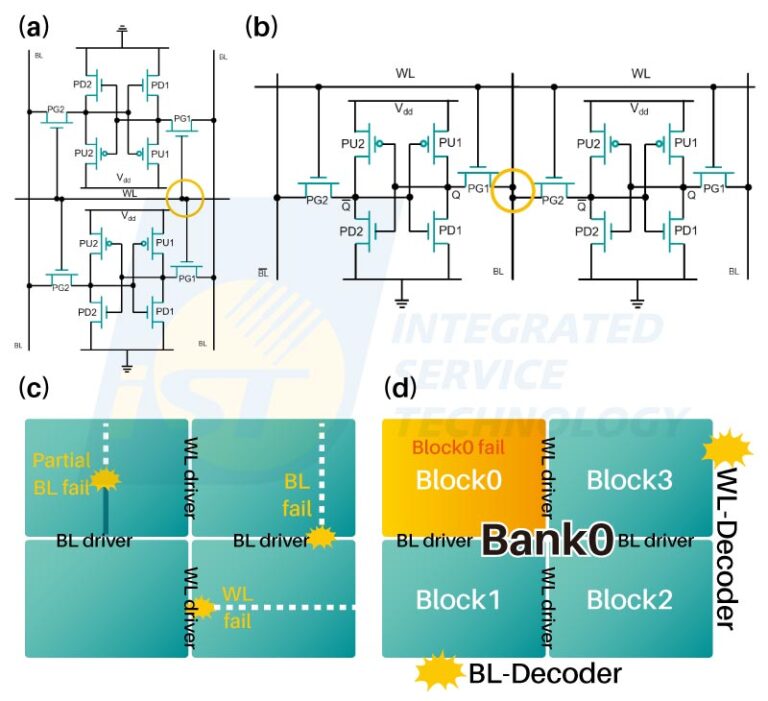 SRAM Failure Analysis Investigating Defects in AI Applications | iST