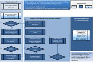 AEC-Q100 REV J overview for Auto Chip Reliability Verification