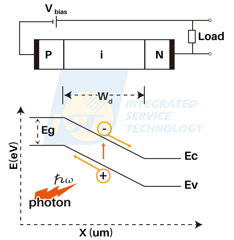 SiPh Breakthrough: Silicon Photonics Chips Ready to Launch | iST