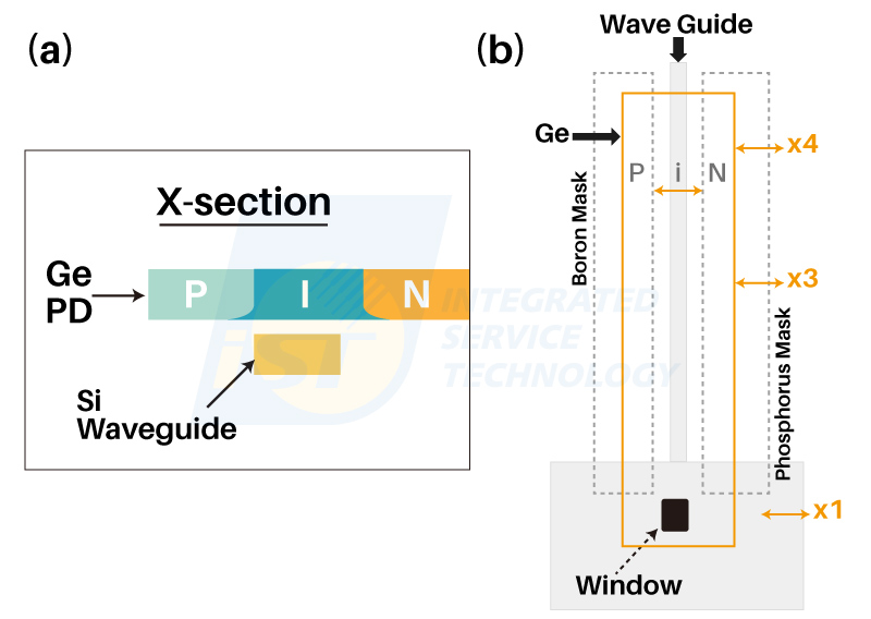 SiPh Breakthrough: Silicon Photonics Chips Ready to Launch | iST