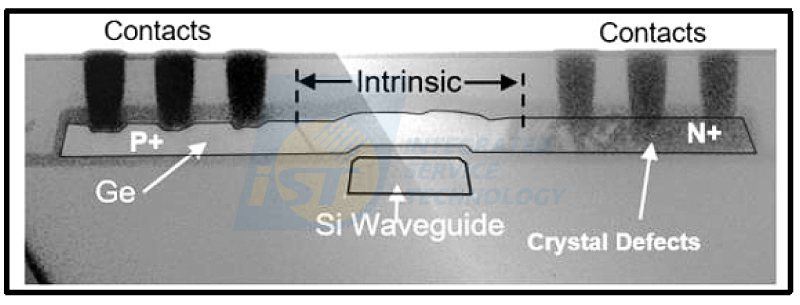 SiPh Breakthrough: Silicon Photonics Chips Ready to Launch | iST