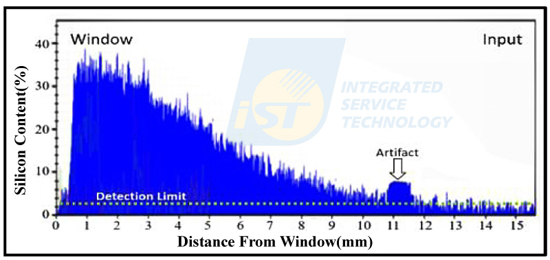 SiPh Breakthrough: Silicon Photonics Chips Ready to Launch | iST