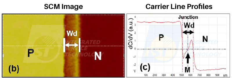 SiPh Breakthrough: Silicon Photonics Chips Ready to Launch | iST