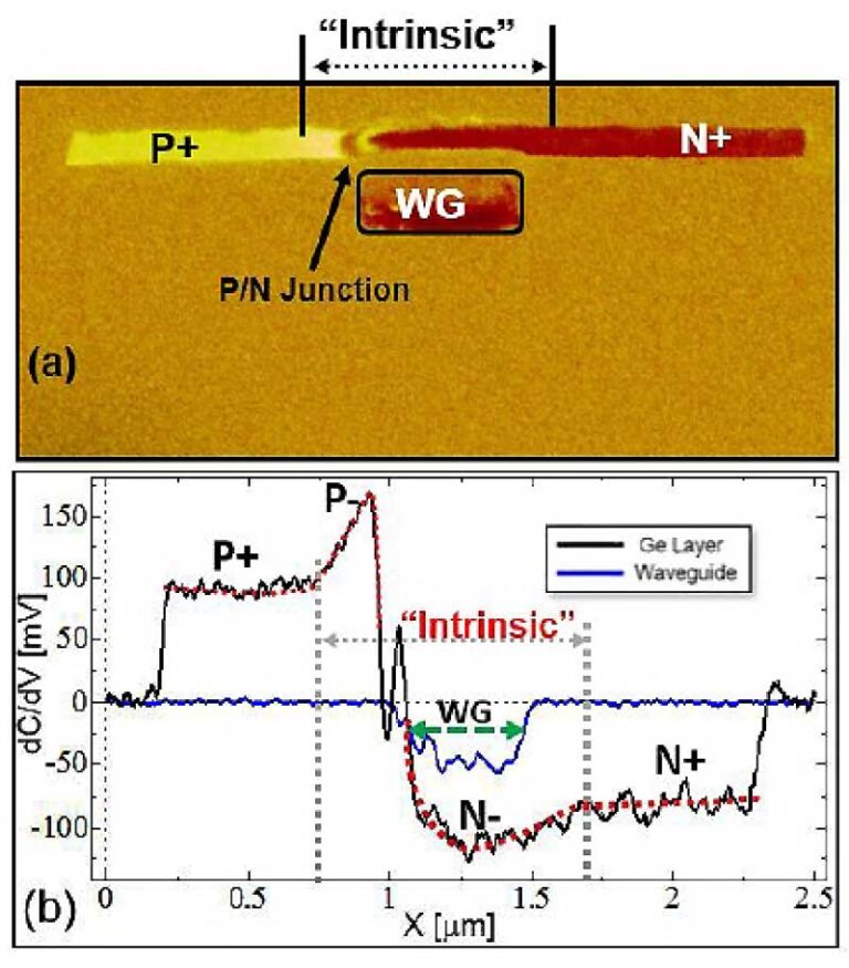 SiPh Breakthrough: Silicon Photonics Chips Ready to Launch | iST