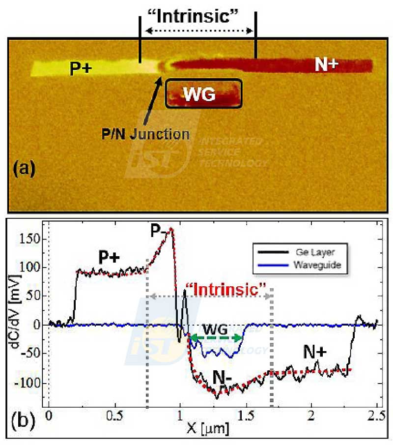 SiPh Breakthrough: Silicon Photonics Chips Ready to Launch | iST