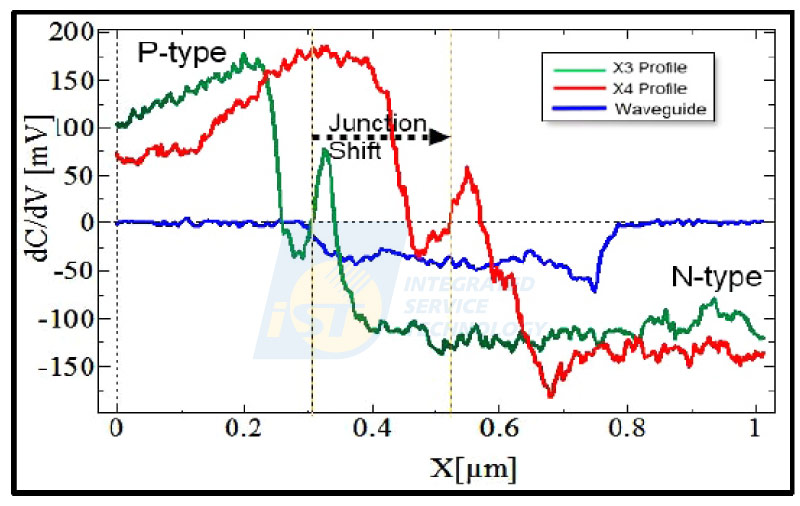 SiPh Breakthrough: Silicon Photonics Chips Ready to Launch | iST
