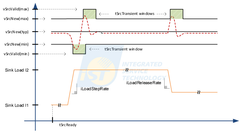USB Type-C is taking over! Ensure Compliance with EU rules | iST