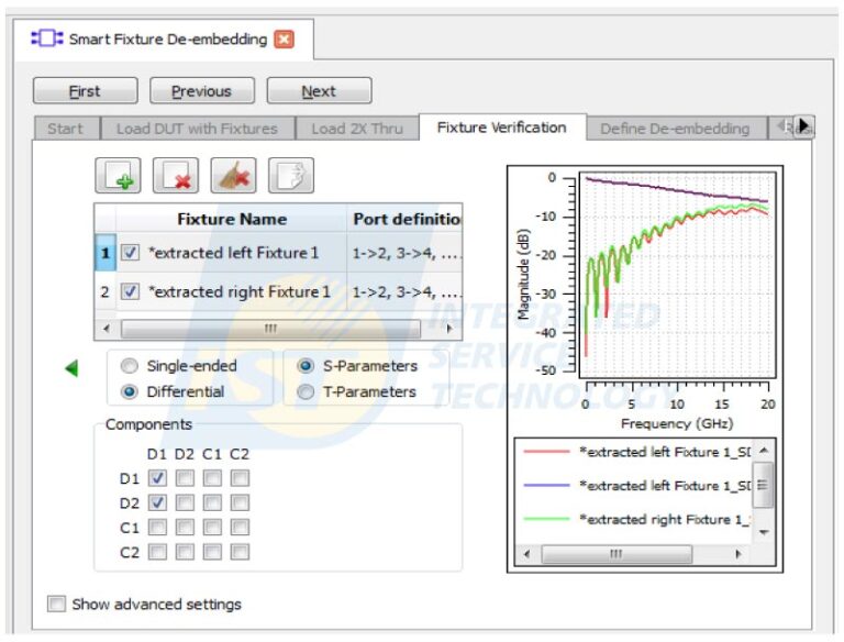 PCB Substrate Characteristic Test - iST-Integrated Service Technology
