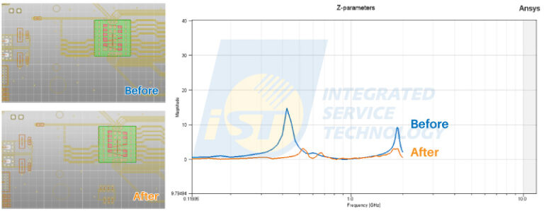SI/PI Simulation & Design Evaluation - iST-Integrated Service Technology
