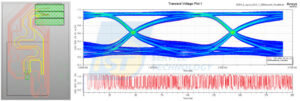 SI/PI Simulation & Design Evaluation - iST-Integrated Service Technology