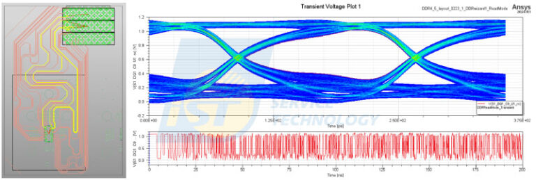 SI/PI Simulation & Design Evaluation - iST-Integrated Service Technology