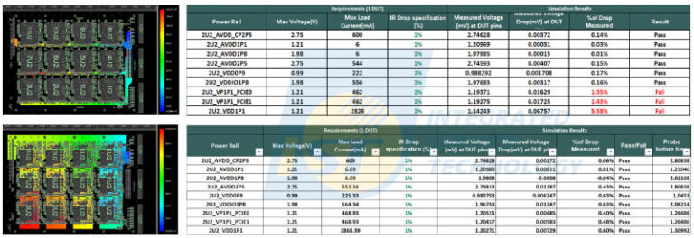 AI High Speed Signal Solution Helps You Lead the Market | iST