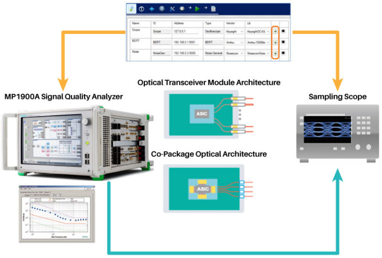 AI High Speed Signal Solution Helps You Lead the Market | iST