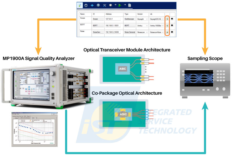 AI High Speed Signal Solution Helps You Lead the Market | iST