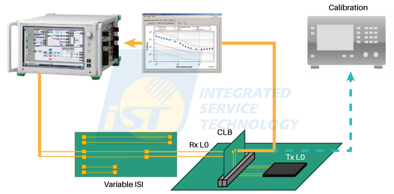 AI High Speed Signal Solution Helps You Lead the Market | iST