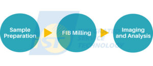 What Makes FIB Cross-Section Essential for Semiconductor Materials and Defect Analysis?