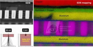 Unveiling the Power of FIB-SEM: Precision Imaging and Advanced Analysis