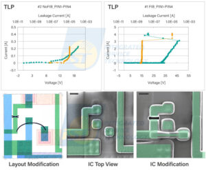 Circuit Edit Comprehensive Guide to IC Design | iST