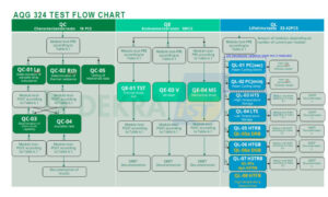Automotive Power Devices Reliability in the High-Voltage Era | iST