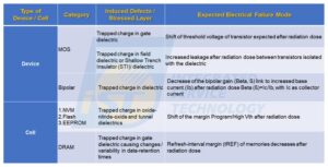Xray TID risks ! X-ray, a Silent Killer of IC Reliability? | iST
